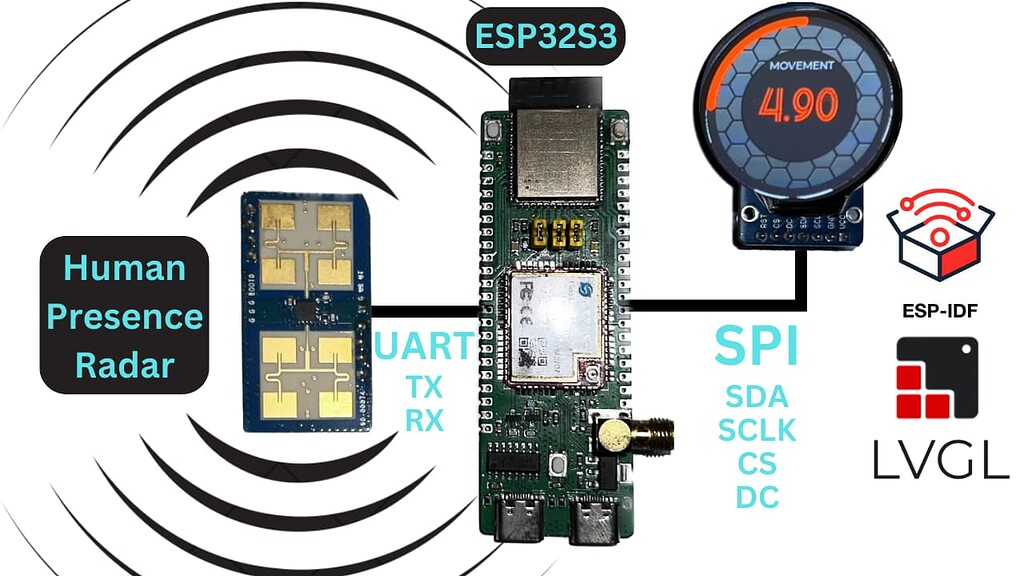 ESP32S3 HLK-LD1125H Human Presence Sensor - My projects - LVGL Forum