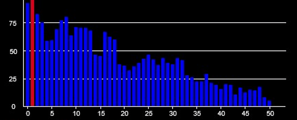 How to use chart widgets draw harmonic bar graph - How-to - LVGL Forum