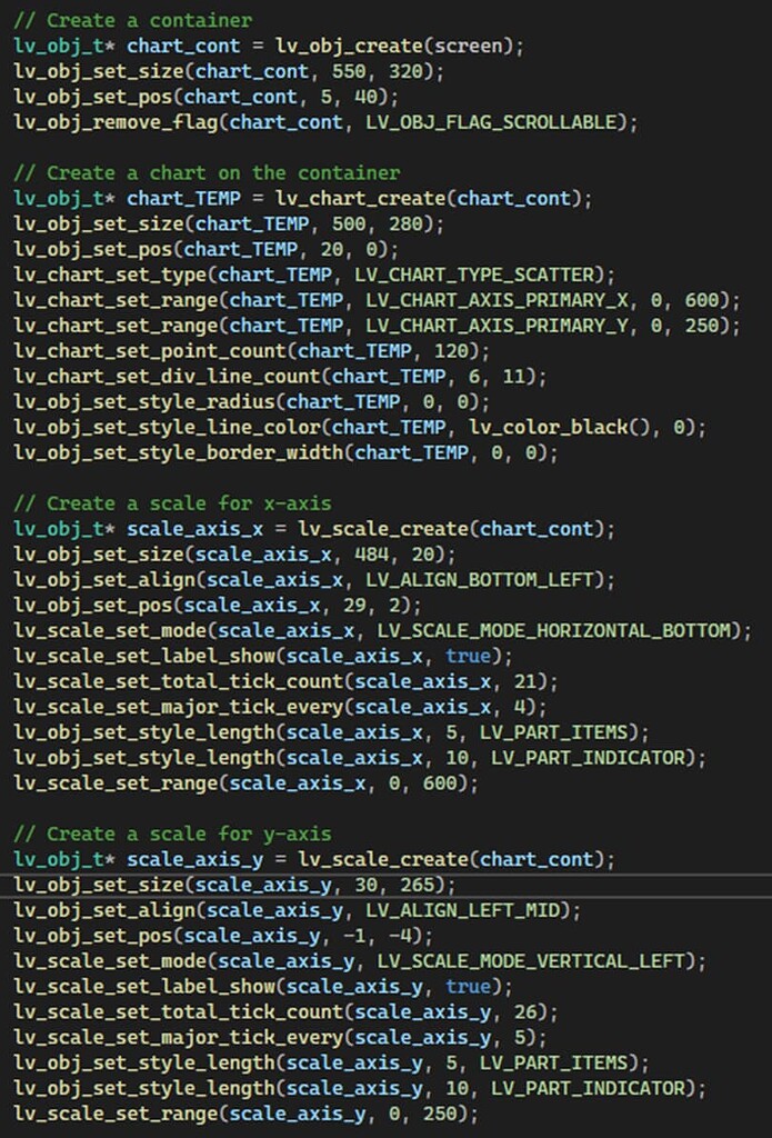 Axes on chart widget - How-to - LVGL Forum