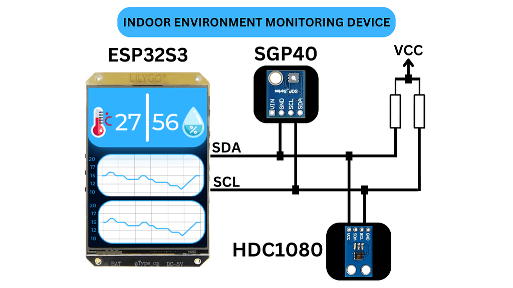ESP32S3 HDC1080 Humidity and Temperature Sensor - My projects - LVGL Forum