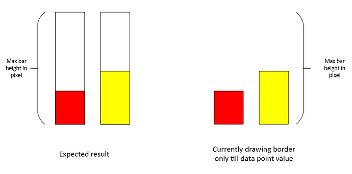 Bar graph using Chart widget - How to draw full bar height border - How-to - LVGL Forum