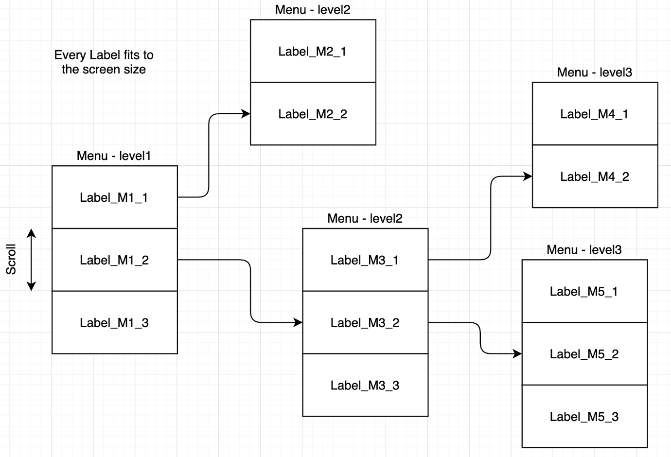 Component structure of the tree menu - How-to - LVGL Forum