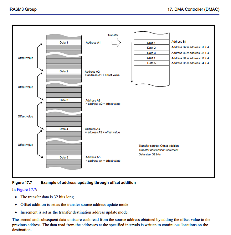 Using DMA to transfer to the screen's framebuffer - How-to - LVGL Forum