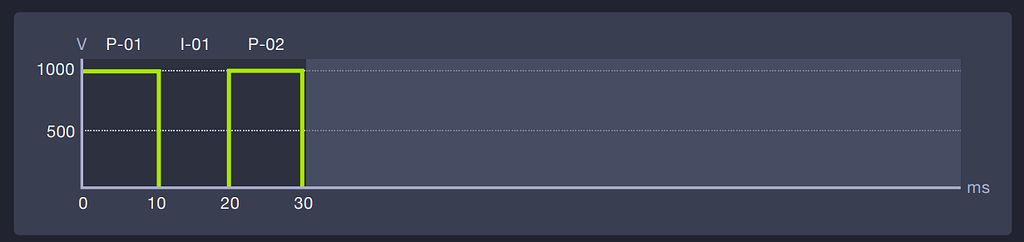 How to draw square waveform using LVGL chart - How-to - LVGL Forum