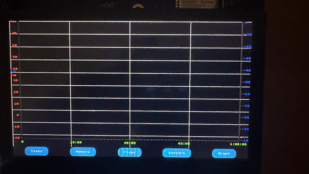 Positioning scales on a graph - How-to - LVGL Forum