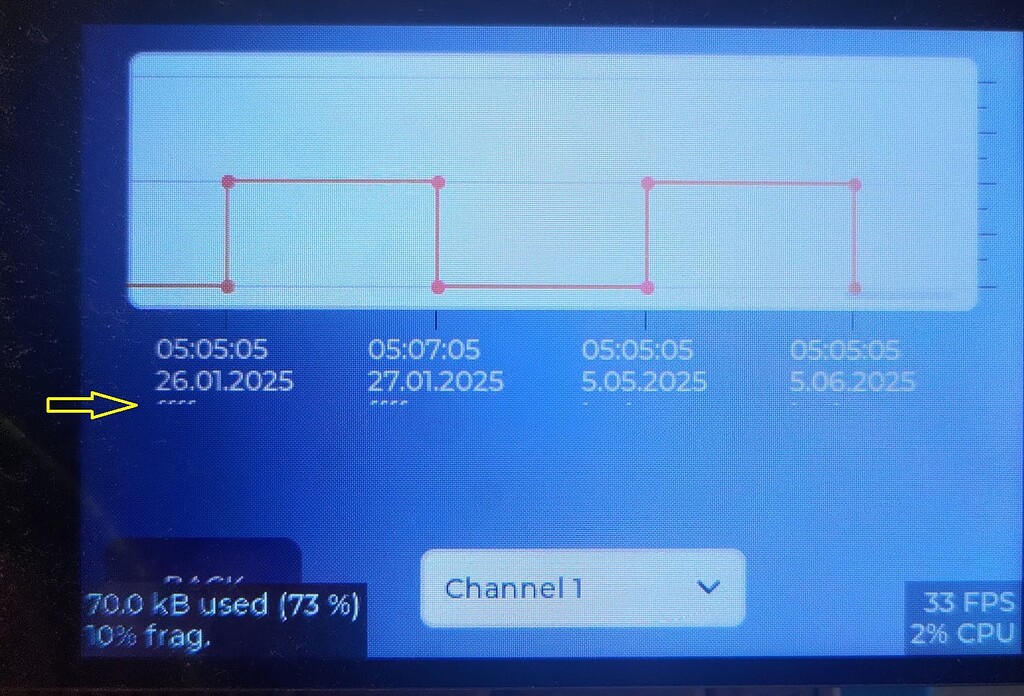 How to make chart ticks visible? - How-to - LVGL Forum