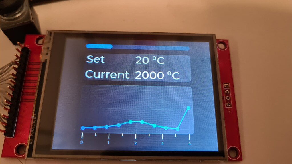 Display shows garbage after partial redraw - How-to - LVGL Forum