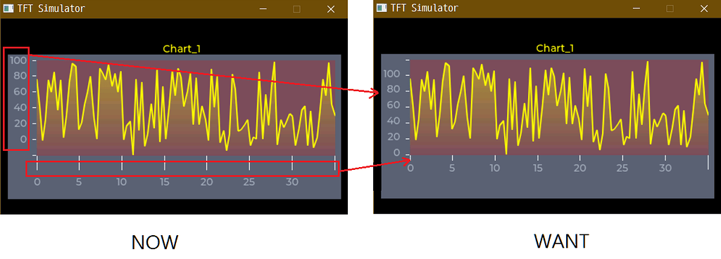 This is a problem with the position of tick text on the chart - How-to - LVGL Forum