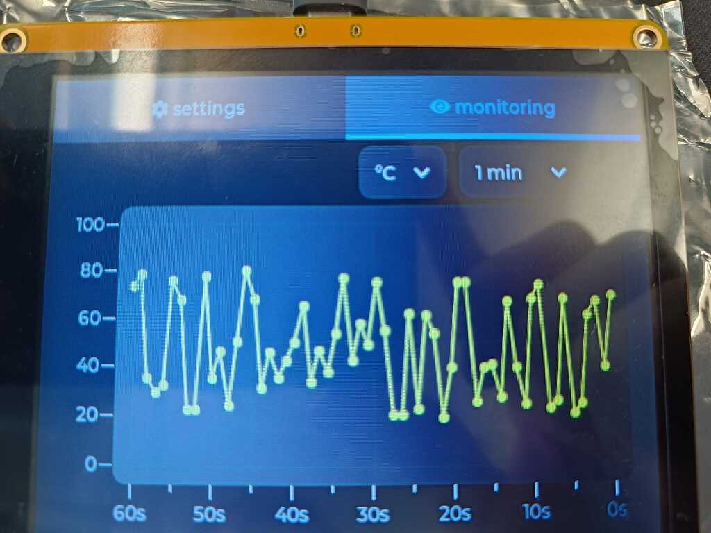 How to add units on the y-axis in a chart? - How-to - LVGL Forum