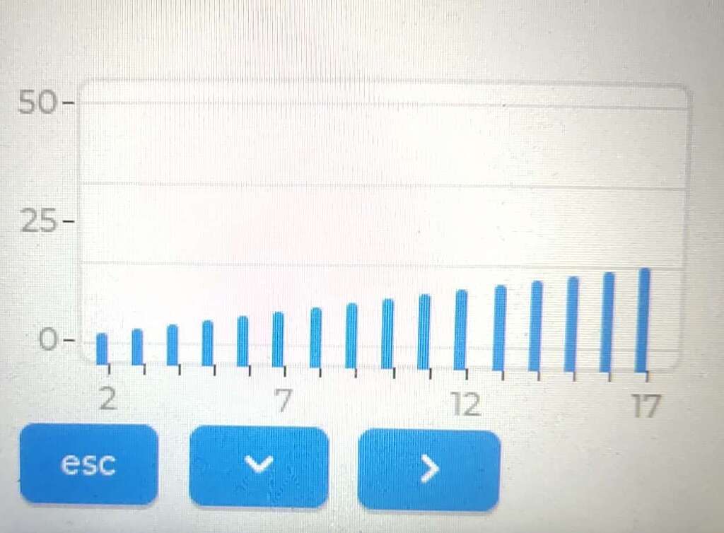 How To Change The Width And The Color Of The Bar In The Bar Chart How To Change The Width And The Color Of The Bar In The Bar Chart