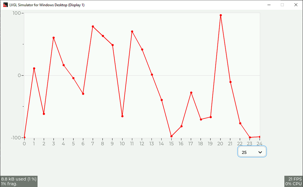 Line Graph X Axis Tick Labels How to LVGL Forum