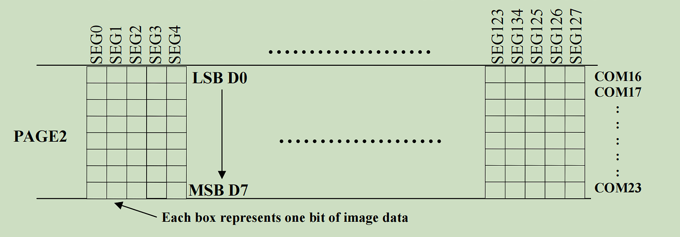 Lvgl9.3 + ssd1306 0.96" oled + mcu - Get started - LVGL Forum