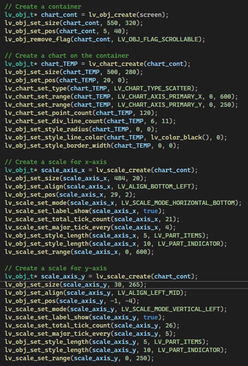 Axes on chart widget - How-to - LVGL Forum