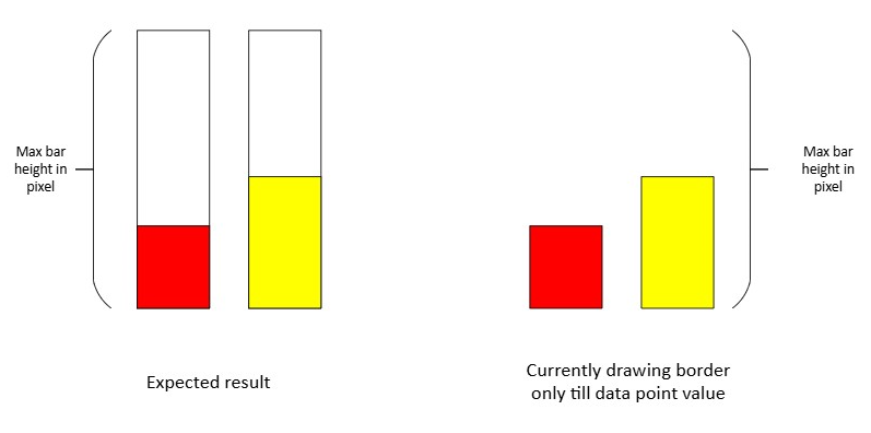 Bar graph using Chart widget - How to draw full bar height border - How-to - LVGL Forum
