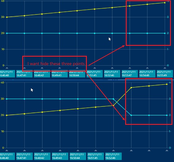  v8 4 Chart Point How To Hide Certain Number Of Points Of The Chart