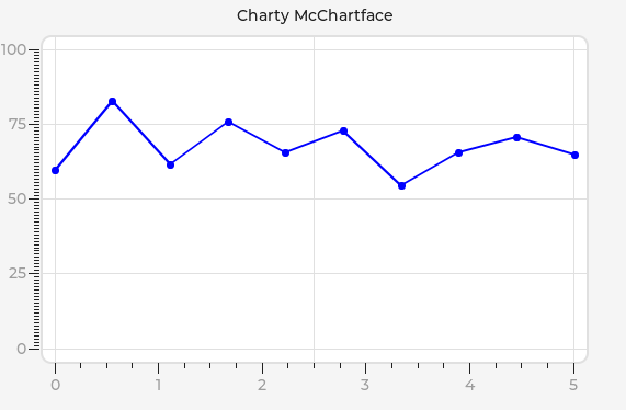 How Do I Change X Axis Tick Range And Units How to LVGL Forum